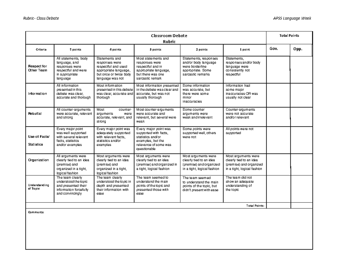 Classroom debate rubric language week - Rubric- Class Debate APSS ...