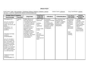 DRUG Study - Tetanus Toxoid - DRUG STUDY Brand Name: Adacel Generic ...