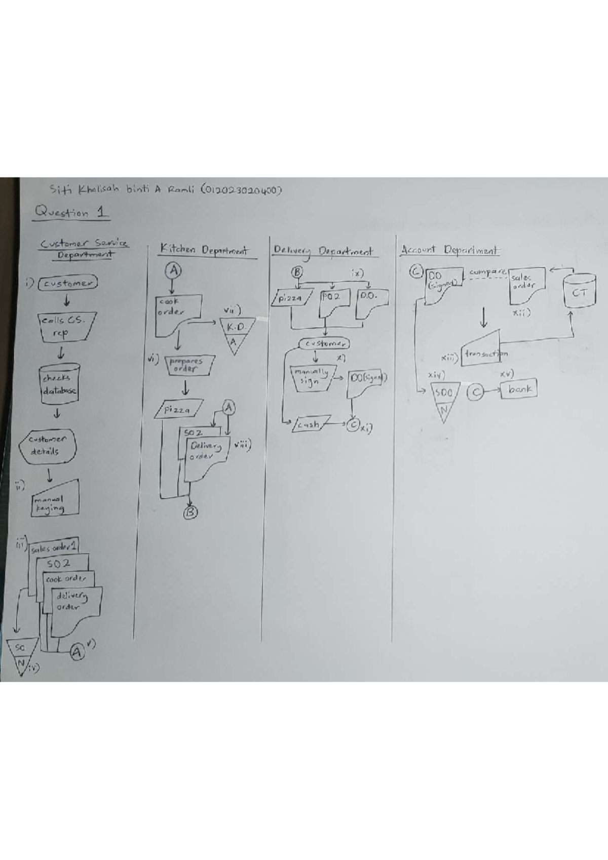 HW AIS Flowchart - Homework - Siti Khalisah binti A Ramli (012023020400) Question 1 Customer ...