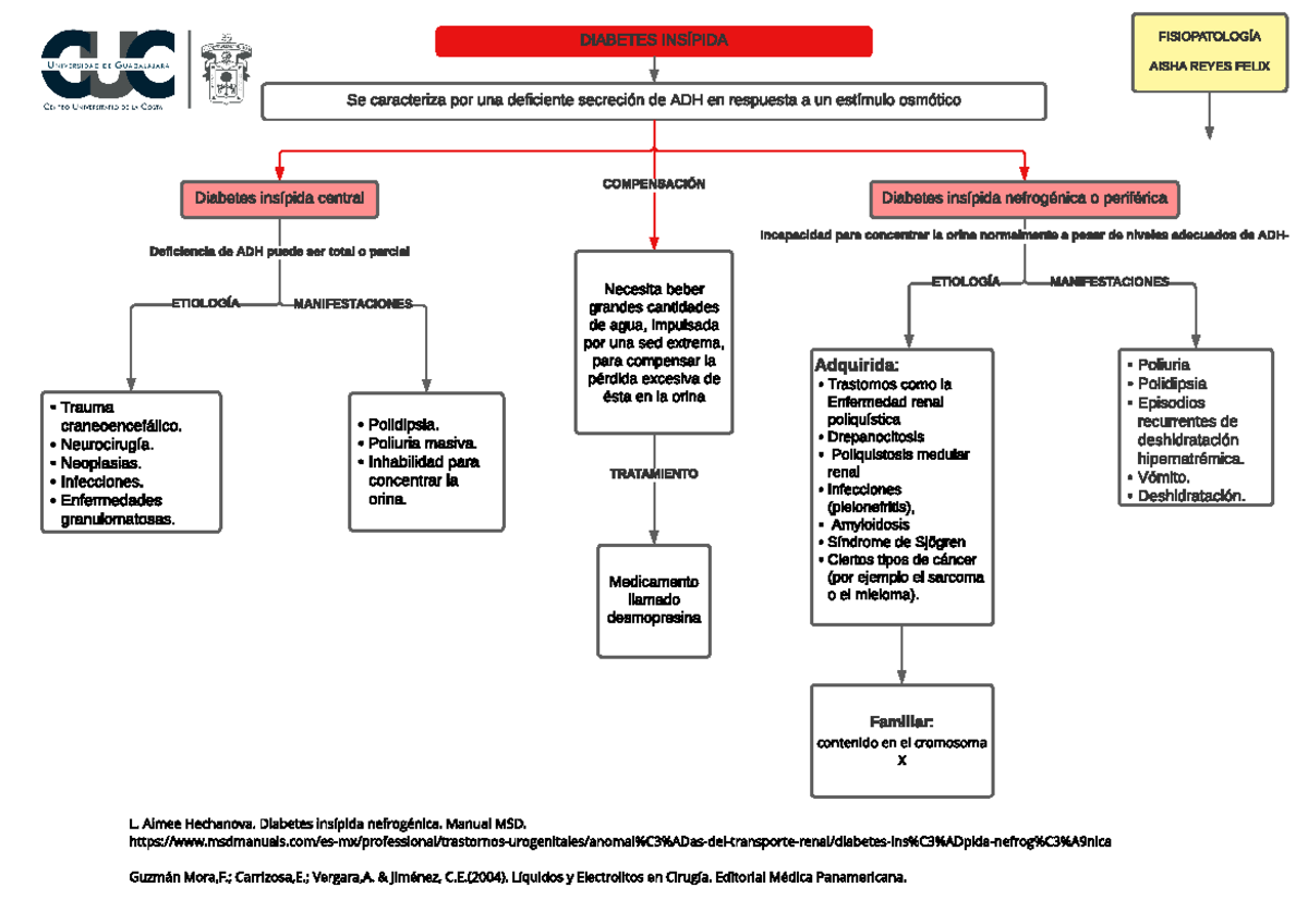 Diabetes insípida - DIABETES INSÍPIDA Se caracteriza por una deficiente ...