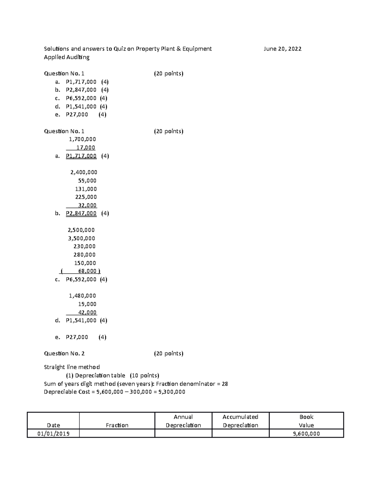 Property Plant And Equipment A268 Solutions And Answers To Quiz On