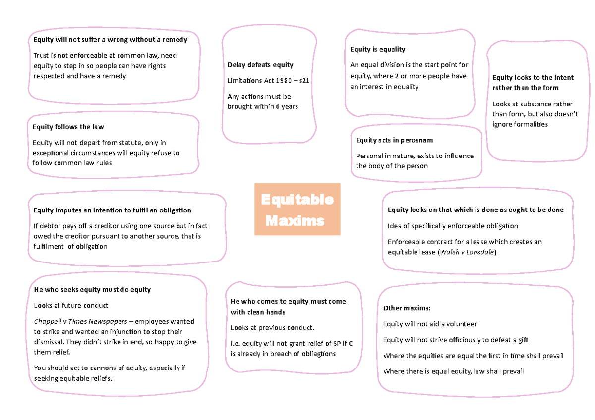 Equitable Maxims Poster - Equity looks to the intent rather than the ...