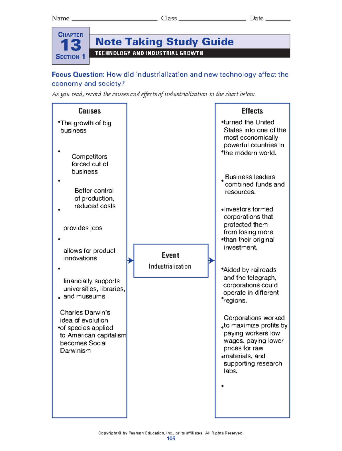 Riley Leavitt - a Technology and Industrial Growth Graphic Organizer ...