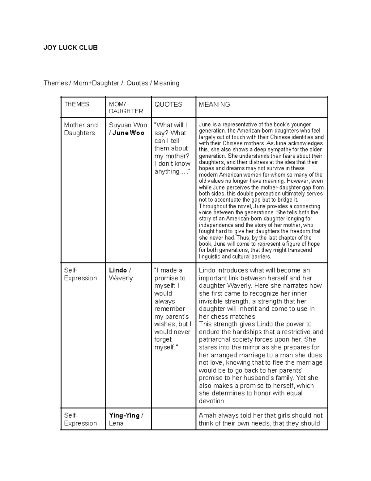 Joy Luck Club - The following notes show an organized charts of ...