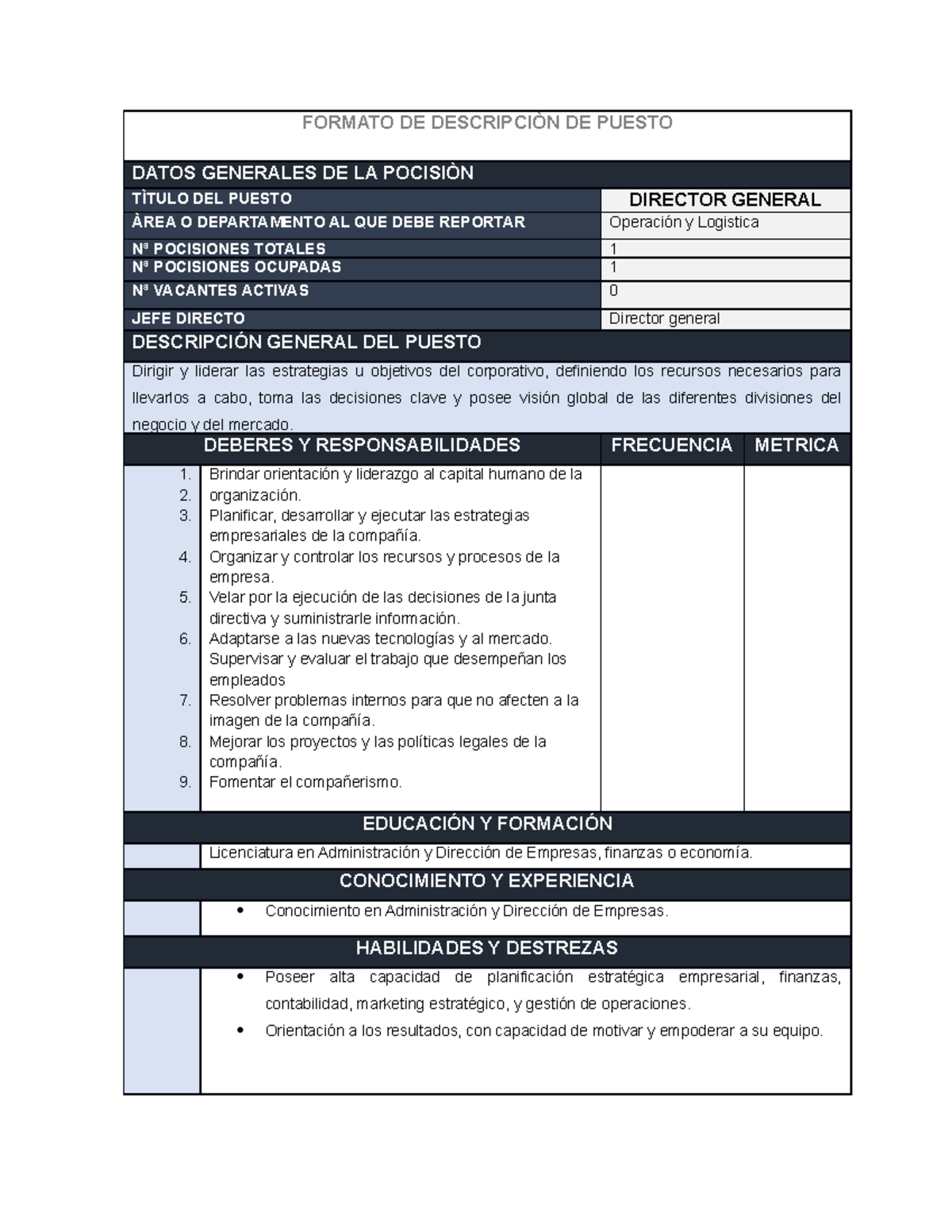 Formato De Descripcion De Puesto