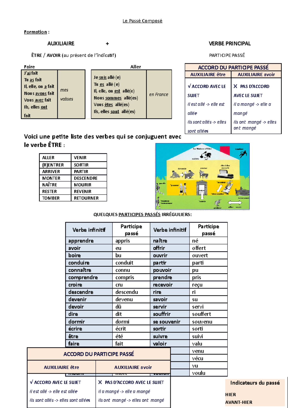 Passe-compose-exercice-grammatical-feuille-dexercices-fiche-peda 52183 ...