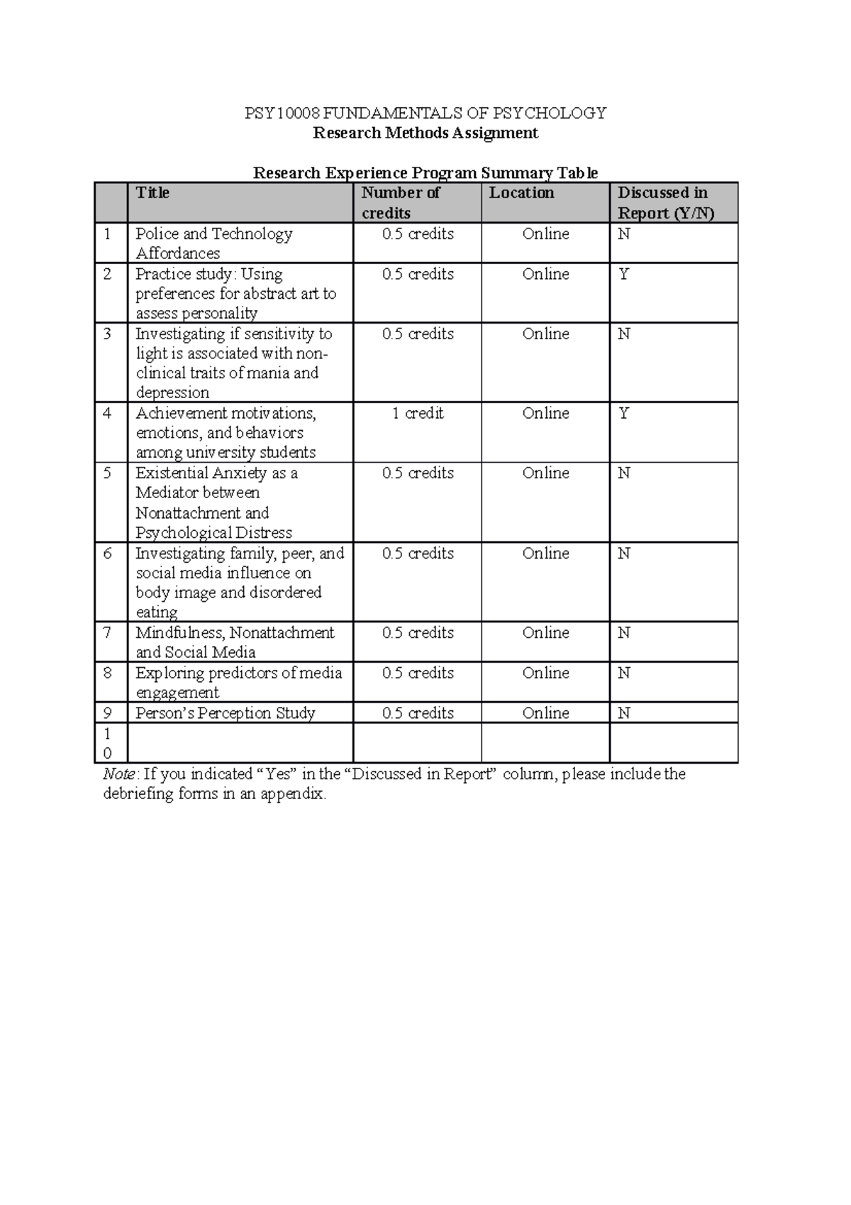 Research methods assignment - PSY10008 FUNDAMENTALS OF PSYCHOLOGY ...