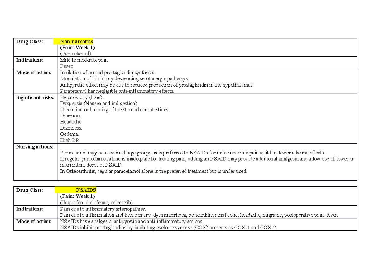 Example of Drug Class Table for HNN215 - Drug Class: Non-narcotics ...