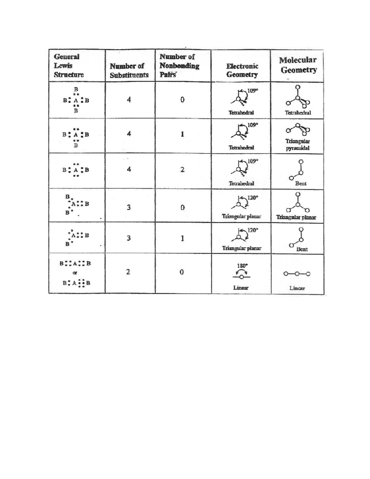 Nomenclature Formulars - General Number of Molecular Lewis Number of ...