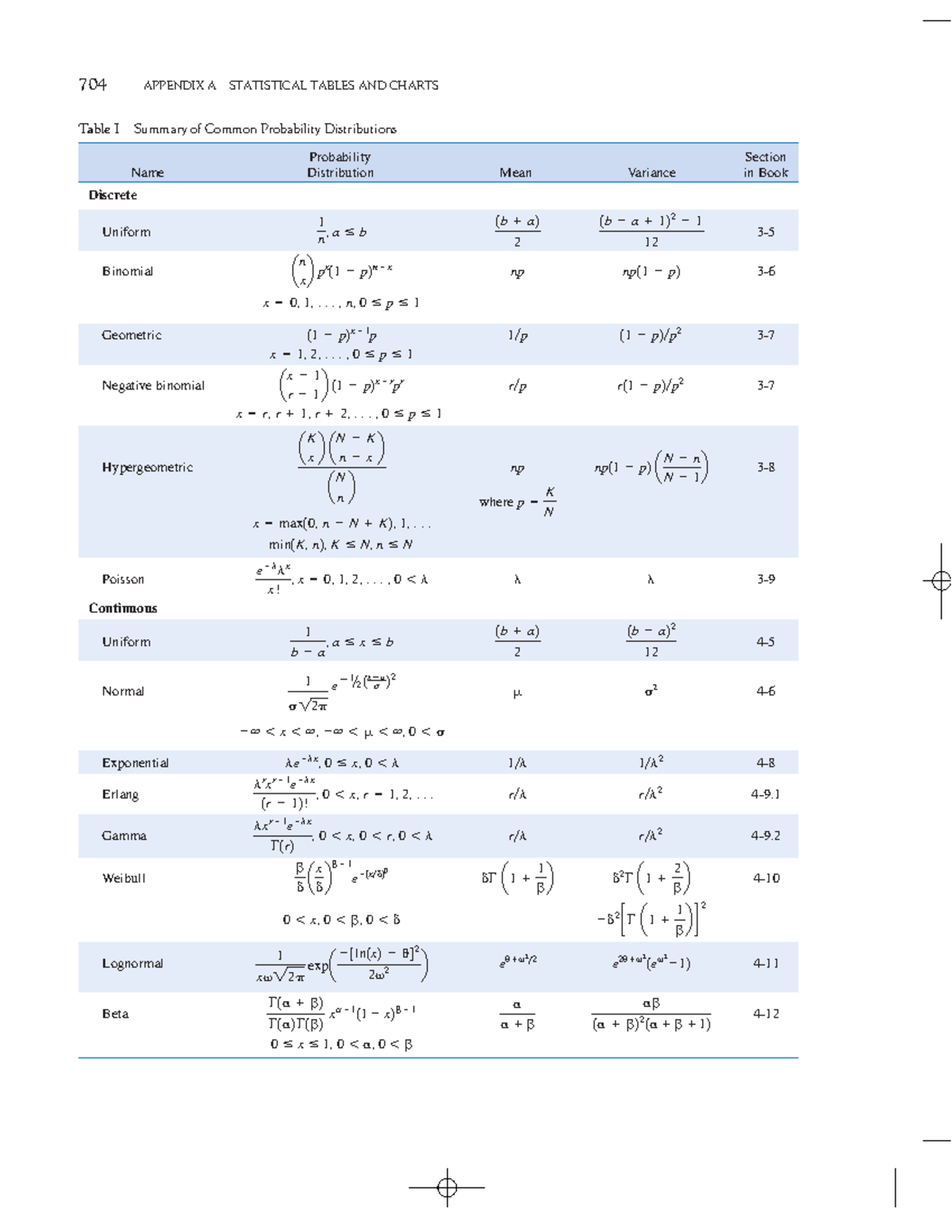 Statistical Tables - Stats table - 704 APPENDIX A STATISTICAL TABLES ...