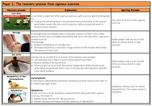 GCSE PE Revision - notes - GCSE PE REVISION Principles of training ...