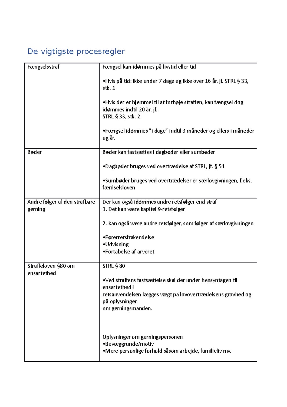 De vigtigste procesregler - De vigtigste procesregler Fængselsstraf Fængsel kan idømmes på ...
