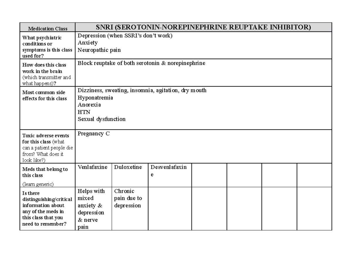 SNRI - med template - Medication Class SNRI (SEROTONIN-NOREPINEPHRINE ...