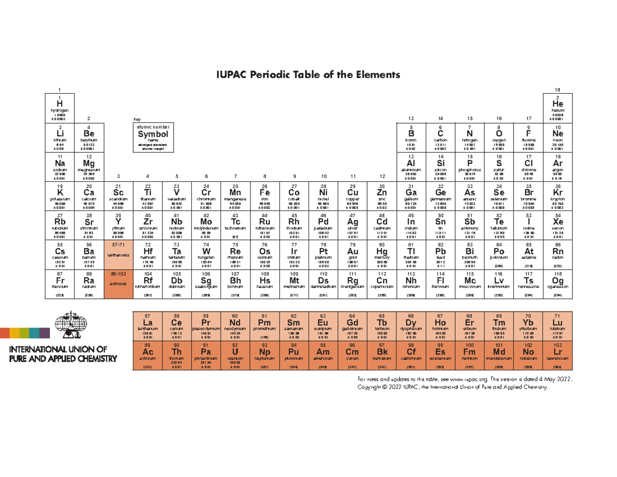 Iupac Periodic Table-04May22 CRA - 1 H hydrogen 1. ± 0. 1 18 3 Li ...