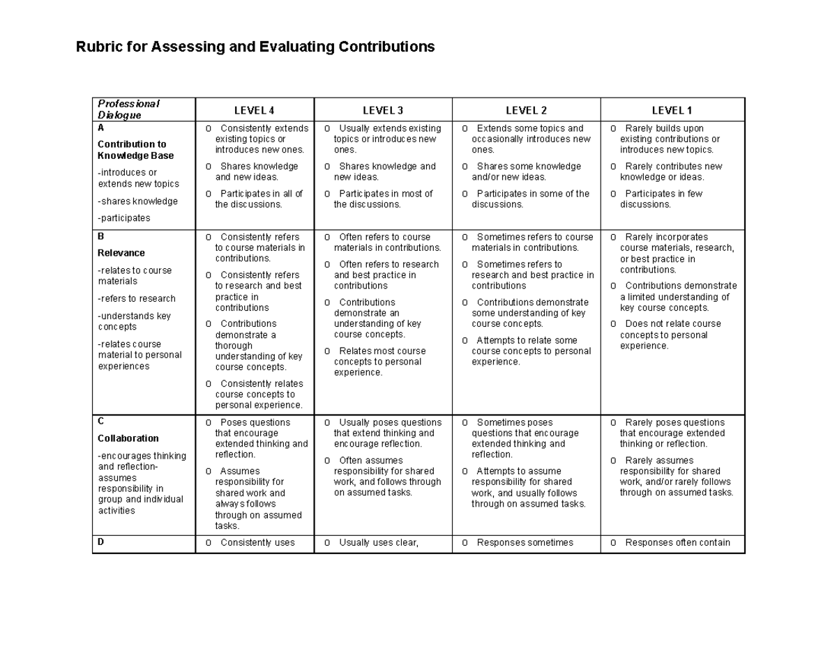 Course Project - Rubric Class Assessment V4 - Rubric for Assessing and ...