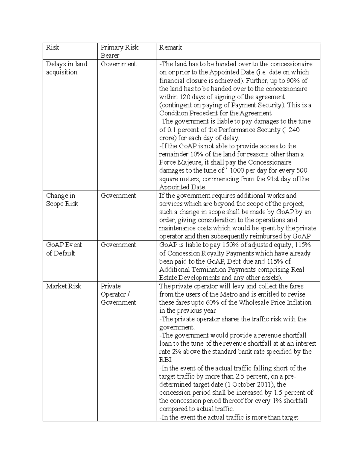 Key Risk and Project Impact - Risk Primary Risk Bearer Remark Delays in ...