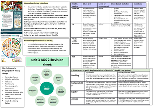 Hhd unit 4 aos 2 notes - Area of Study 2 - Health and the Sustainable ...