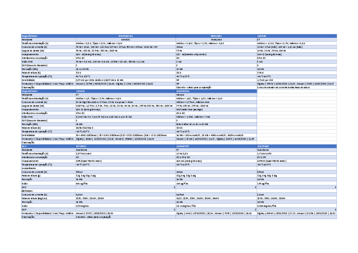 Tabela Sensores - Magnetômetro MMC5983MA HMC5883L IIS2MDC Fabricante ...