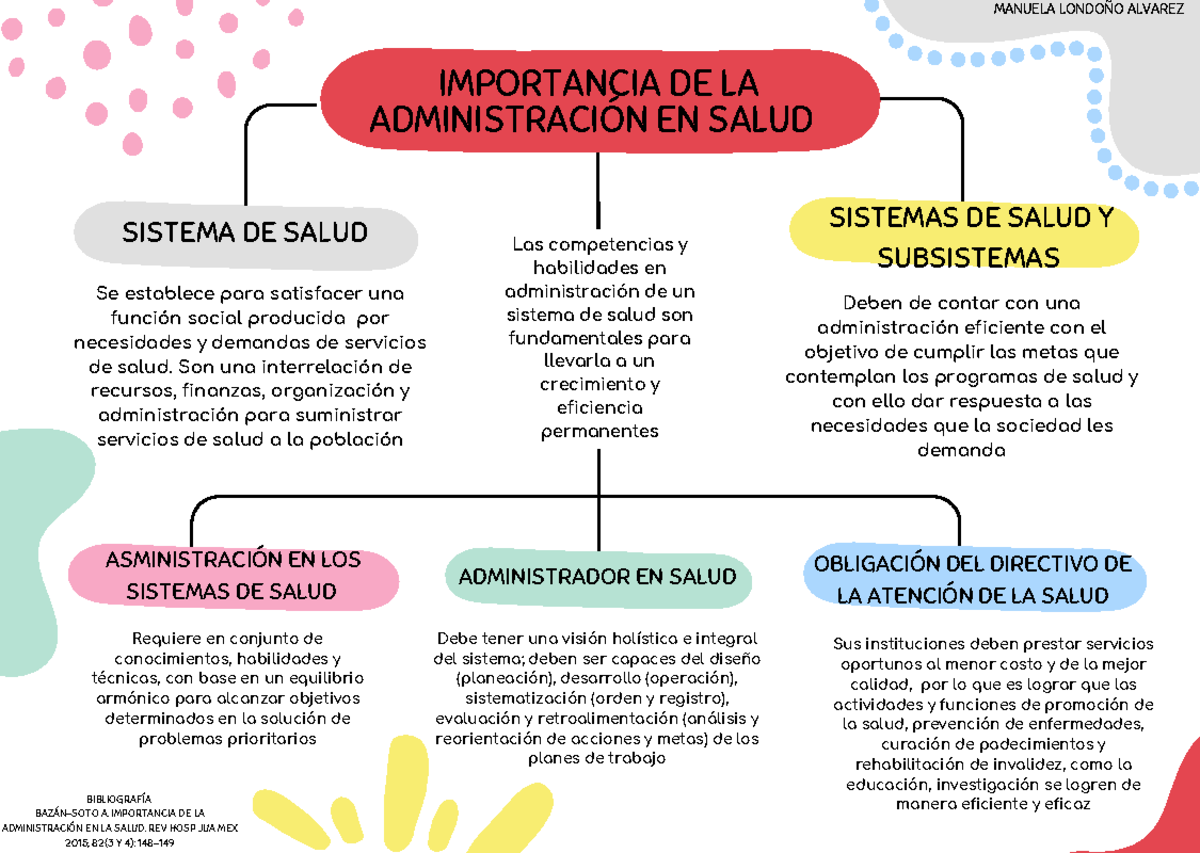 Importancia de administración en salud - Sus instituciones deben ...