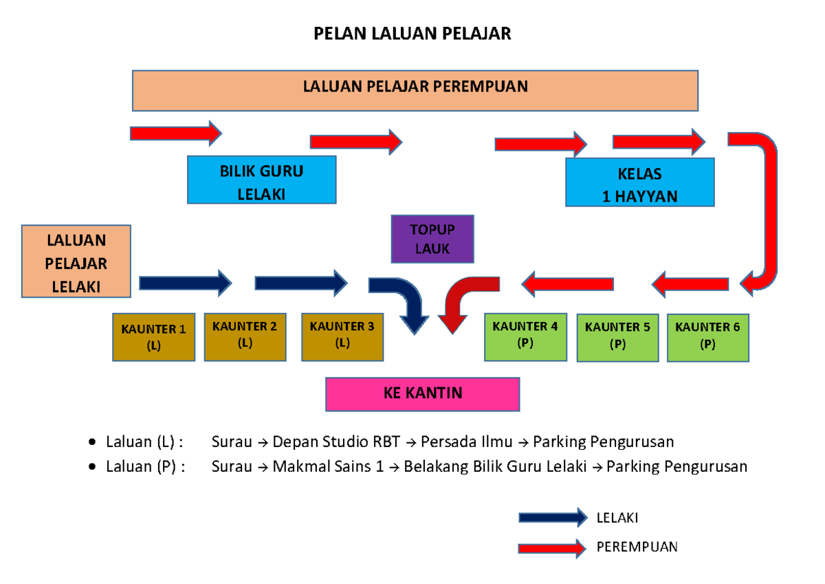 Pelan Laluan Pelajar 1 - tips to success - PELAN LALUAN PELAJAR ...
