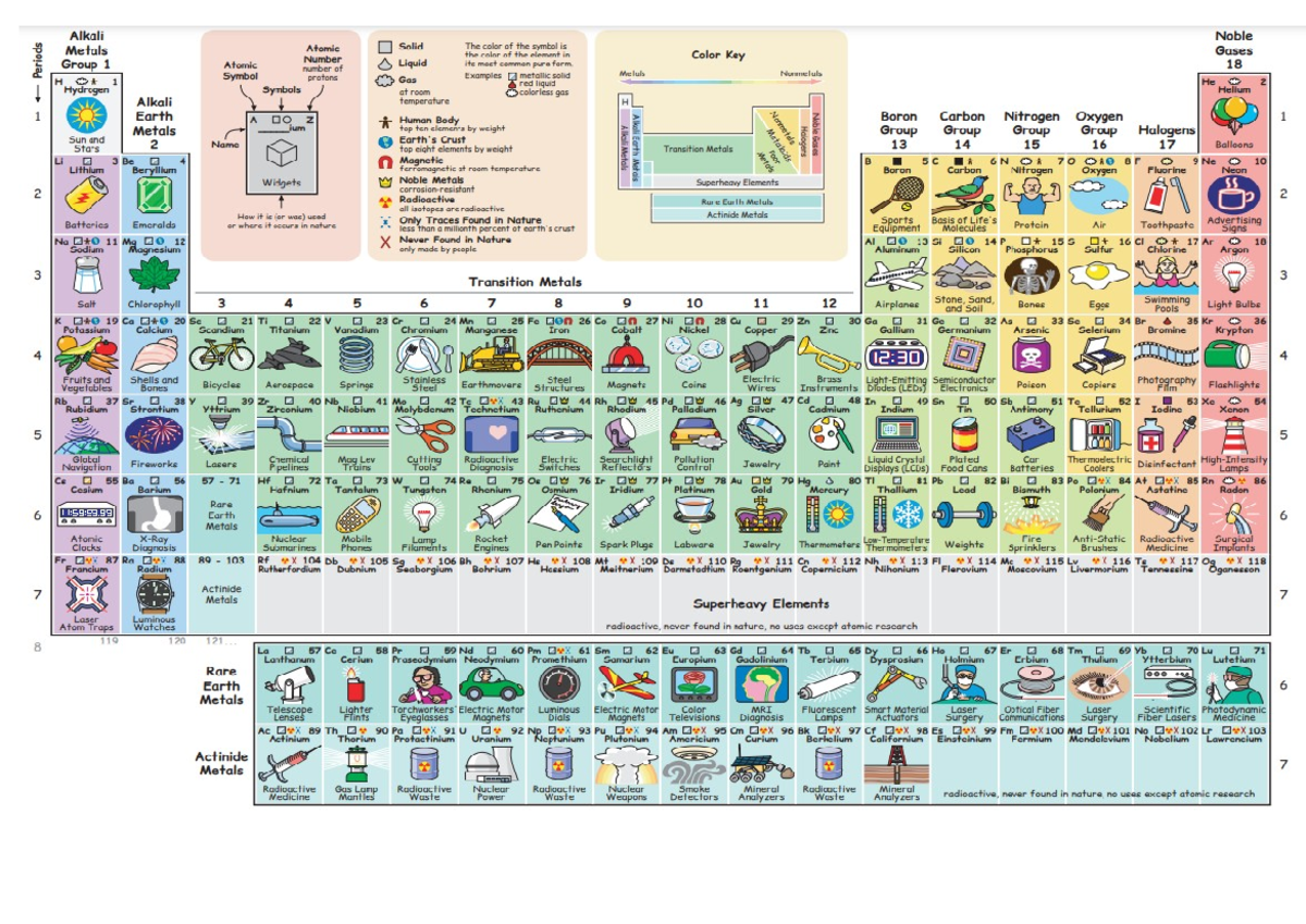 Printable periodic table - Alkali Noble Metals Atomic Solid The color ...