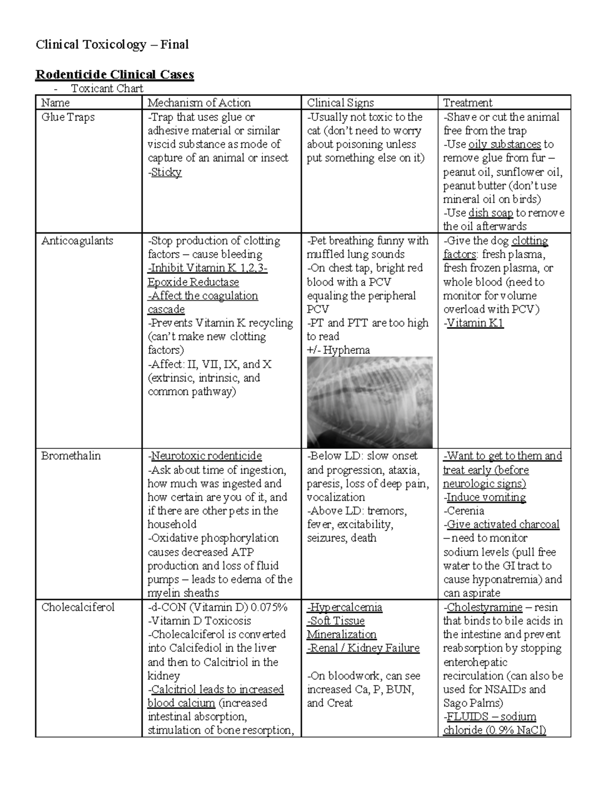 Clinical Toxicology - Final - Clinical Toxicology – Final Rodenticide ...