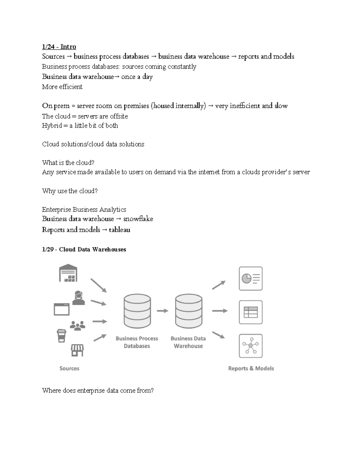 Class Lecture Notes 124 Intro Sources → Business Process Databases