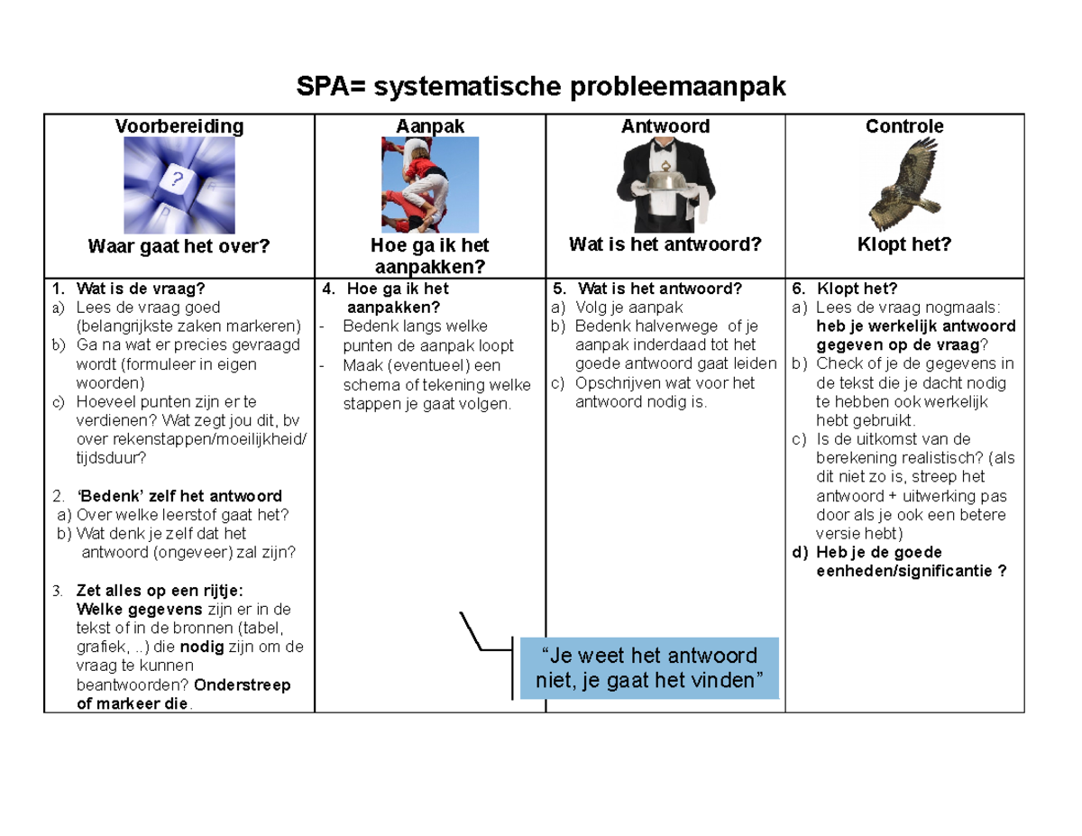 SPA schema som aanpakken - SPA= systematische probleemaanpak ...