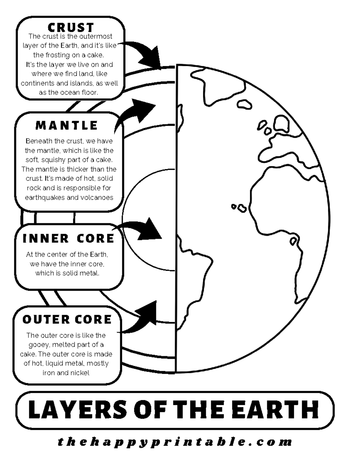 Layers of the Earth Poster - CRUST The crust is the outermost layer of ...