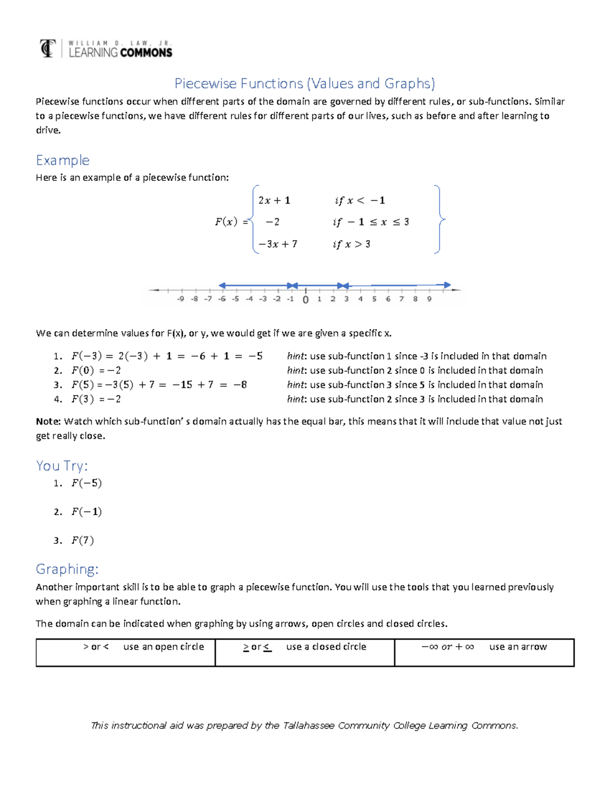 Piecewise-Functions - HEY THERE! - This instructional aid was prepared ...