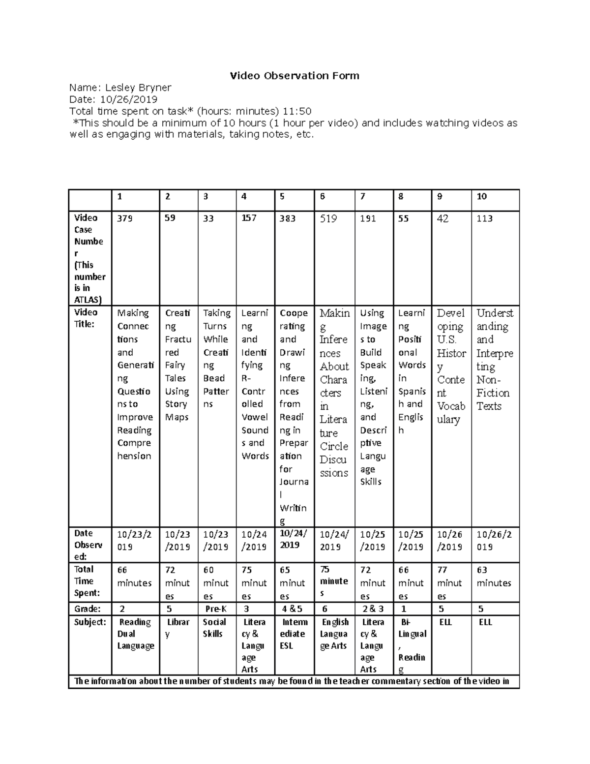 Task1-c847-revised - task 1 - Video Observation Form Name: Lesley ...