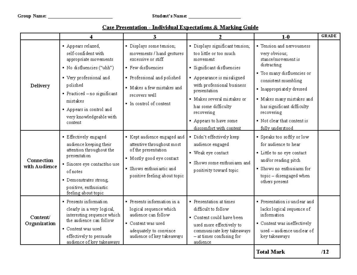 Individual Live Case Presentation Rubric - Group Name ...