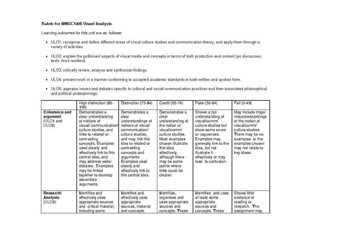 Visual Analysis Rubric - Rubric for MMCC 1000 Visual Analysis Learning ...