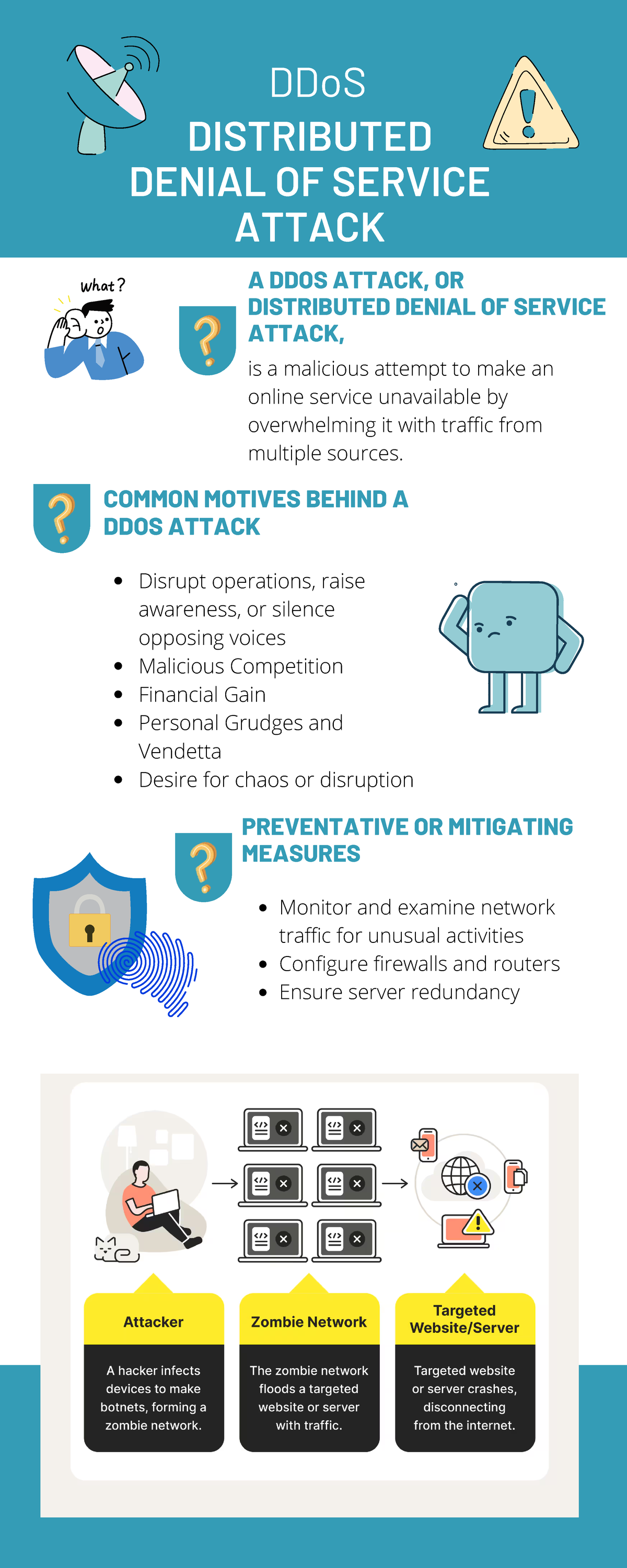 Blue Illustrated Cyber Security Infographic - COMMON MOTIVES BEHIND A ...