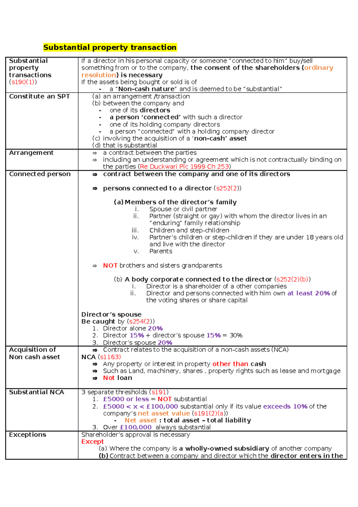 Substantial property transaction - Substantial property transaction ...