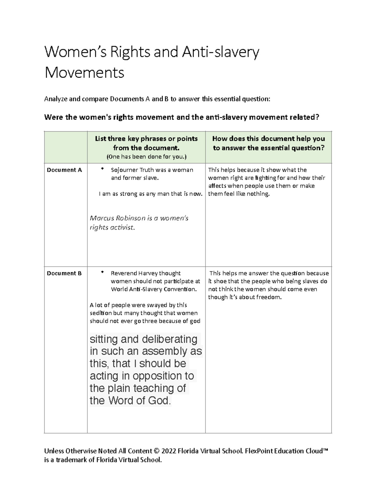 Womens rights antislavery movements - Women’s Rights and Anti-slavery ...