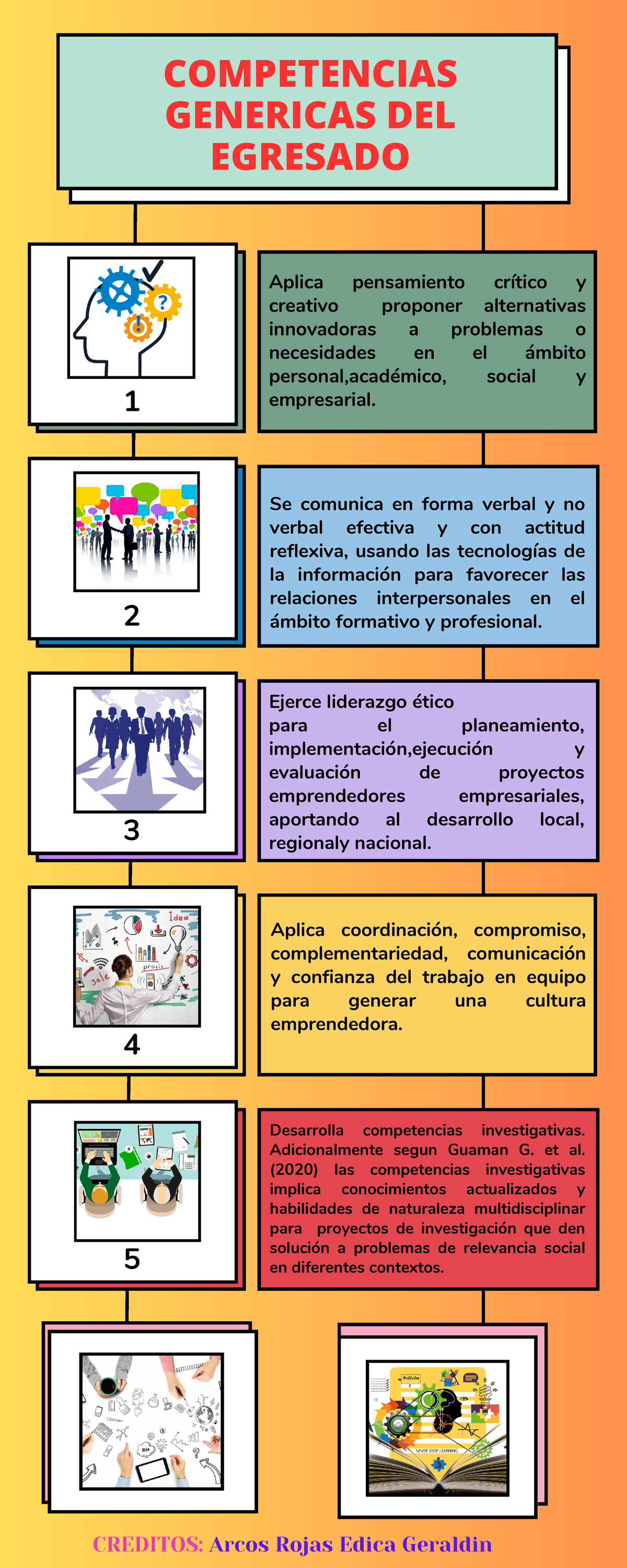 Competencias Genericas - COMPETENCIAS GENERICAS DEL EGRESADO Aplica pensamiento crítico y ...