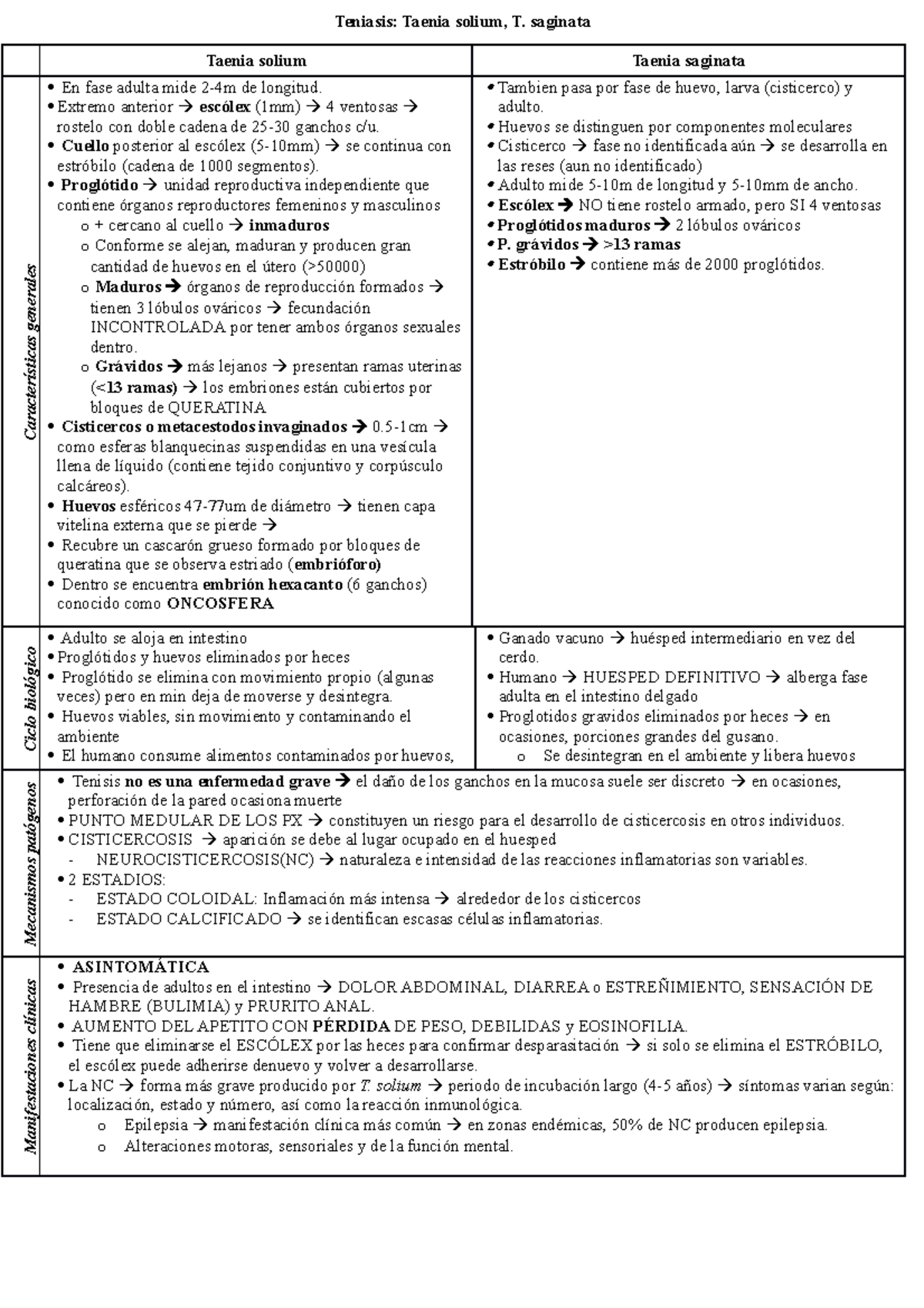 Parasitos resumen - Teniasis: Taenia solium, T. saginata Taenia solium ...