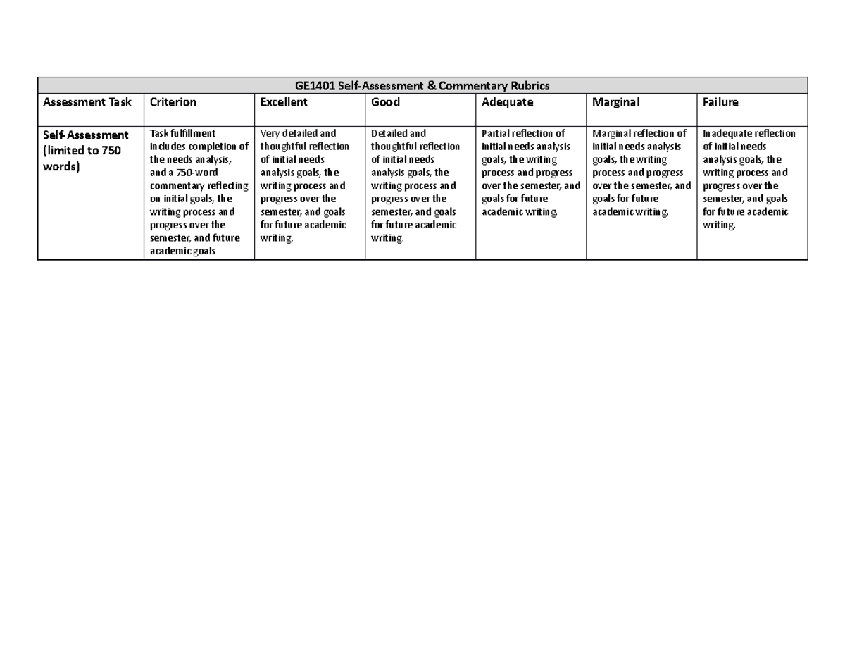GE1401+ Student+rubrics+Self+Assessment - GE1401 Self-Assessment ...