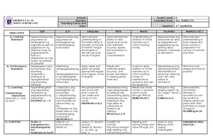 DLL ALL Subjects 2 Q1 W4 D5 - GRADES 1 to 12 DAILY LESSON LOG School: Grade Level: II Teacher ...