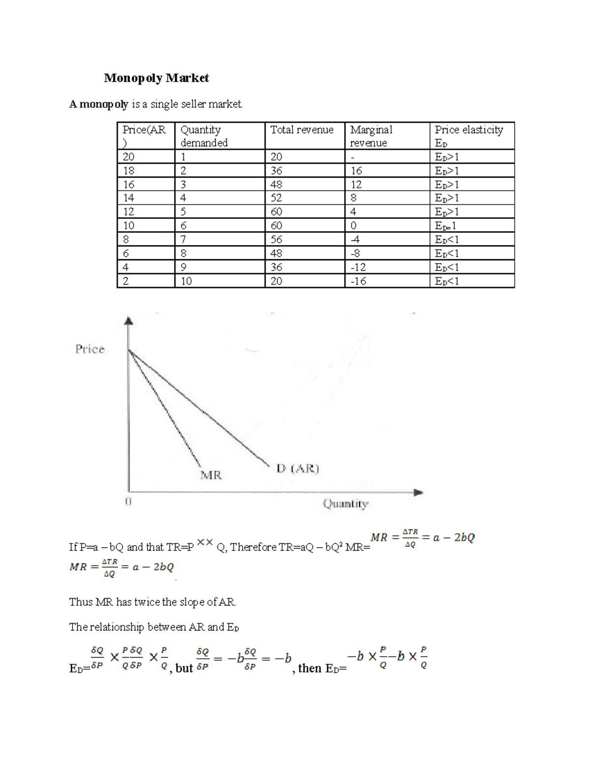 Monopoly Market - Price(AR ) Quantity demanded Total revenue Marginal ...
