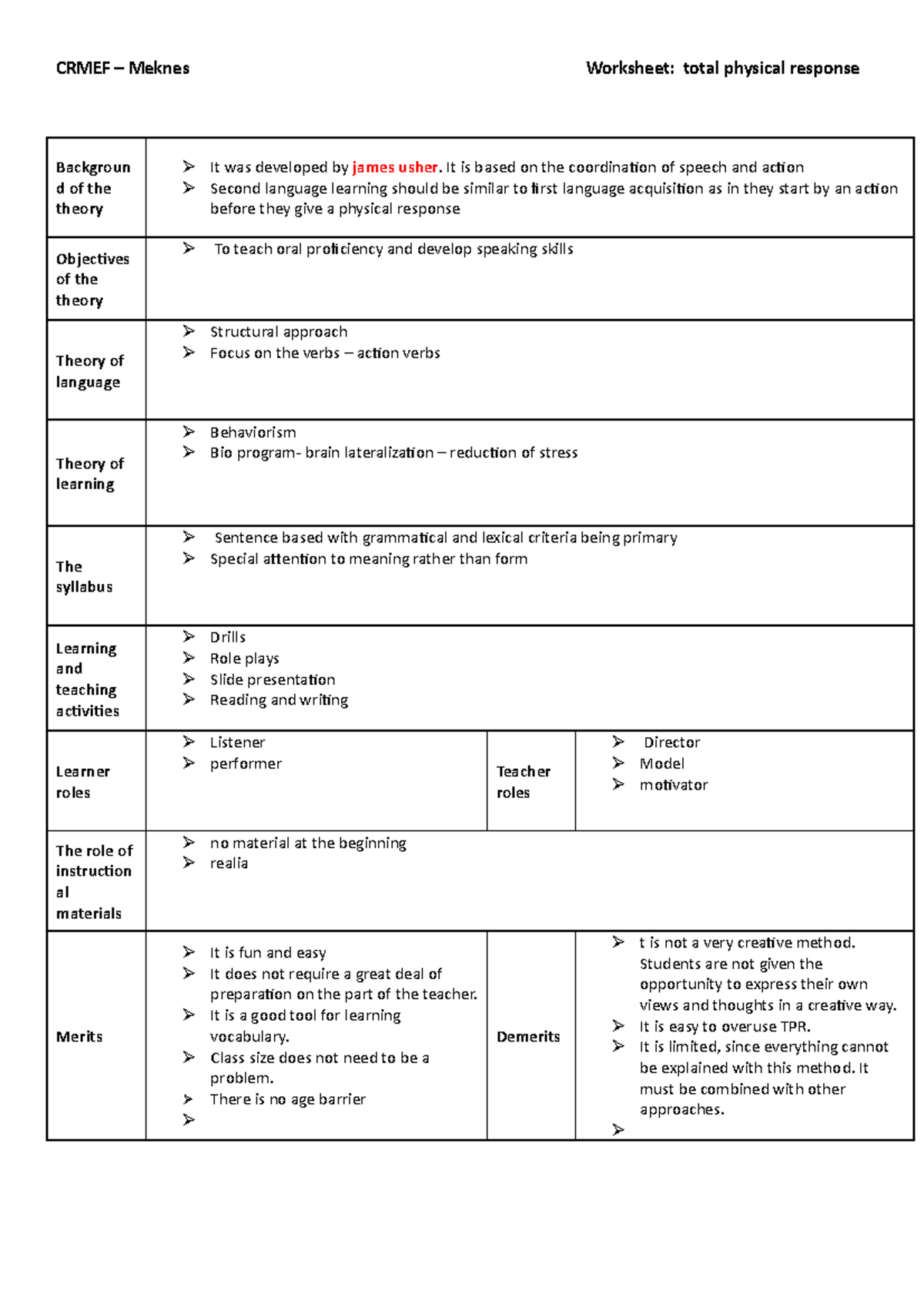 12-TPR - Total Physical Response - CRMEF – Meknes Worksheet: total ...