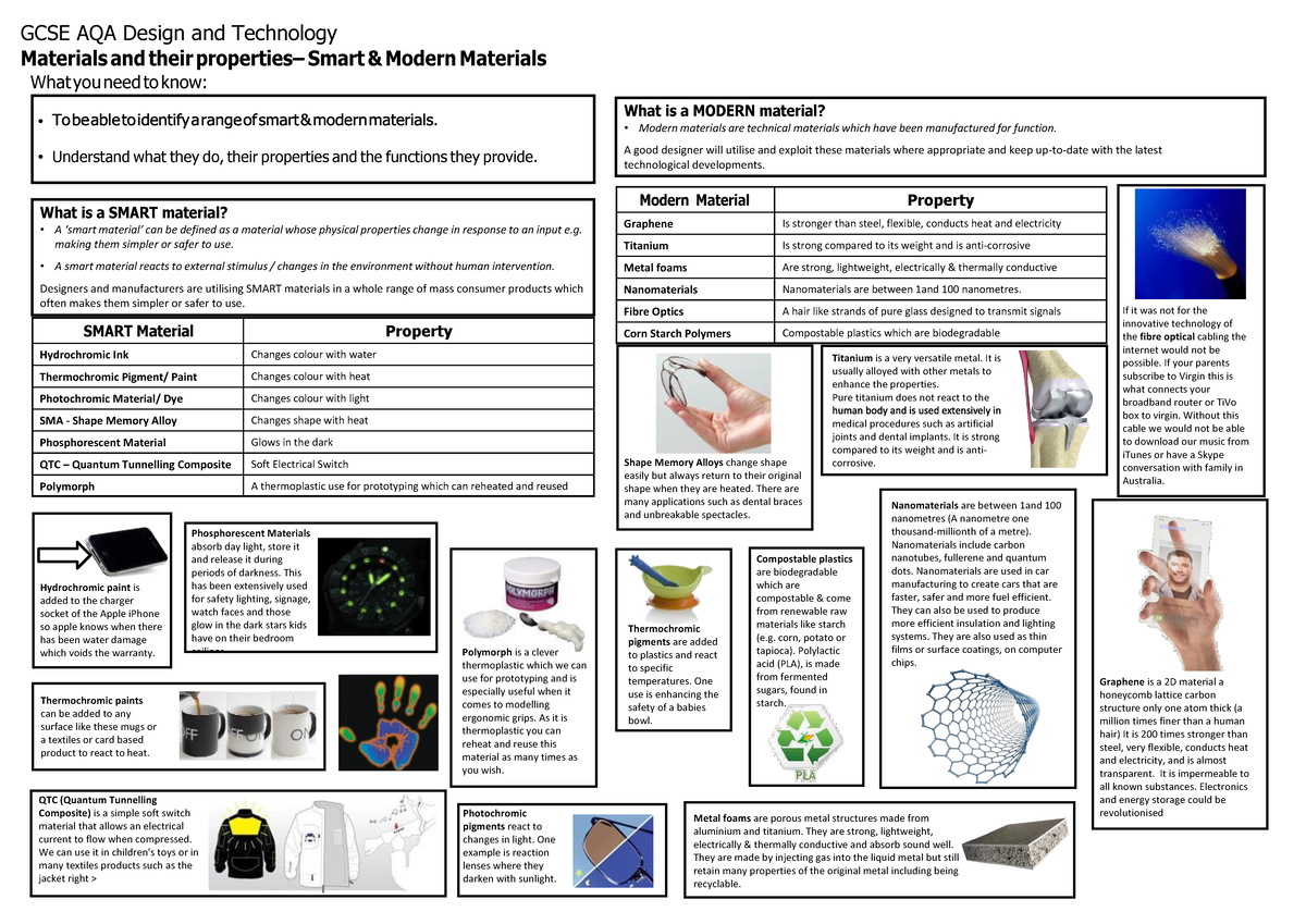 Materials and Properties -Smart and Modern Materials - GCSE AQA Design ...