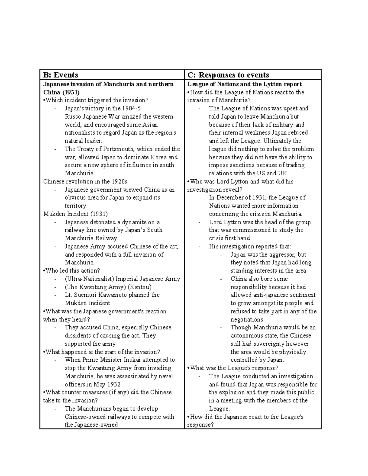 Japan Foreign Policy Events and Responses - B: Events C: Responses to ...