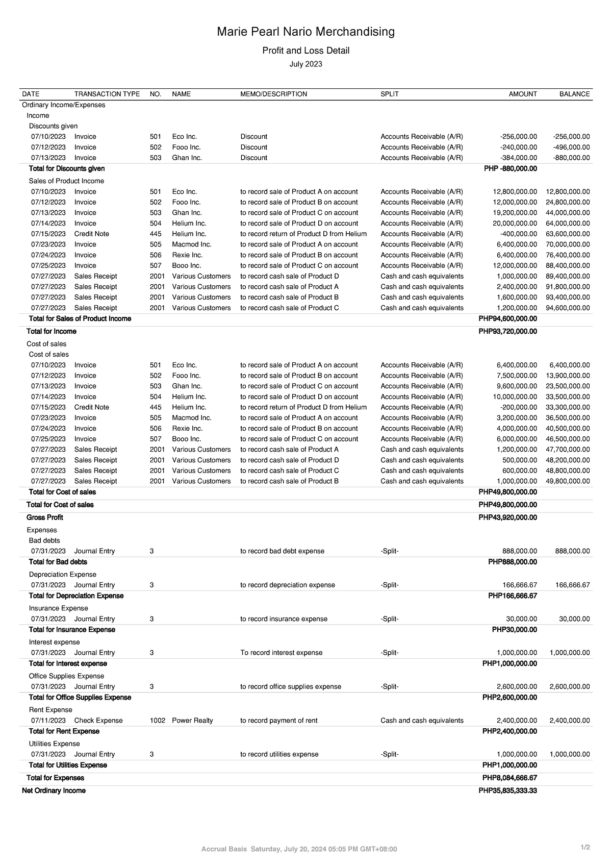 Nario Profitand Loss Detail - Marie Pearl Nario Merchandising Profit ...
