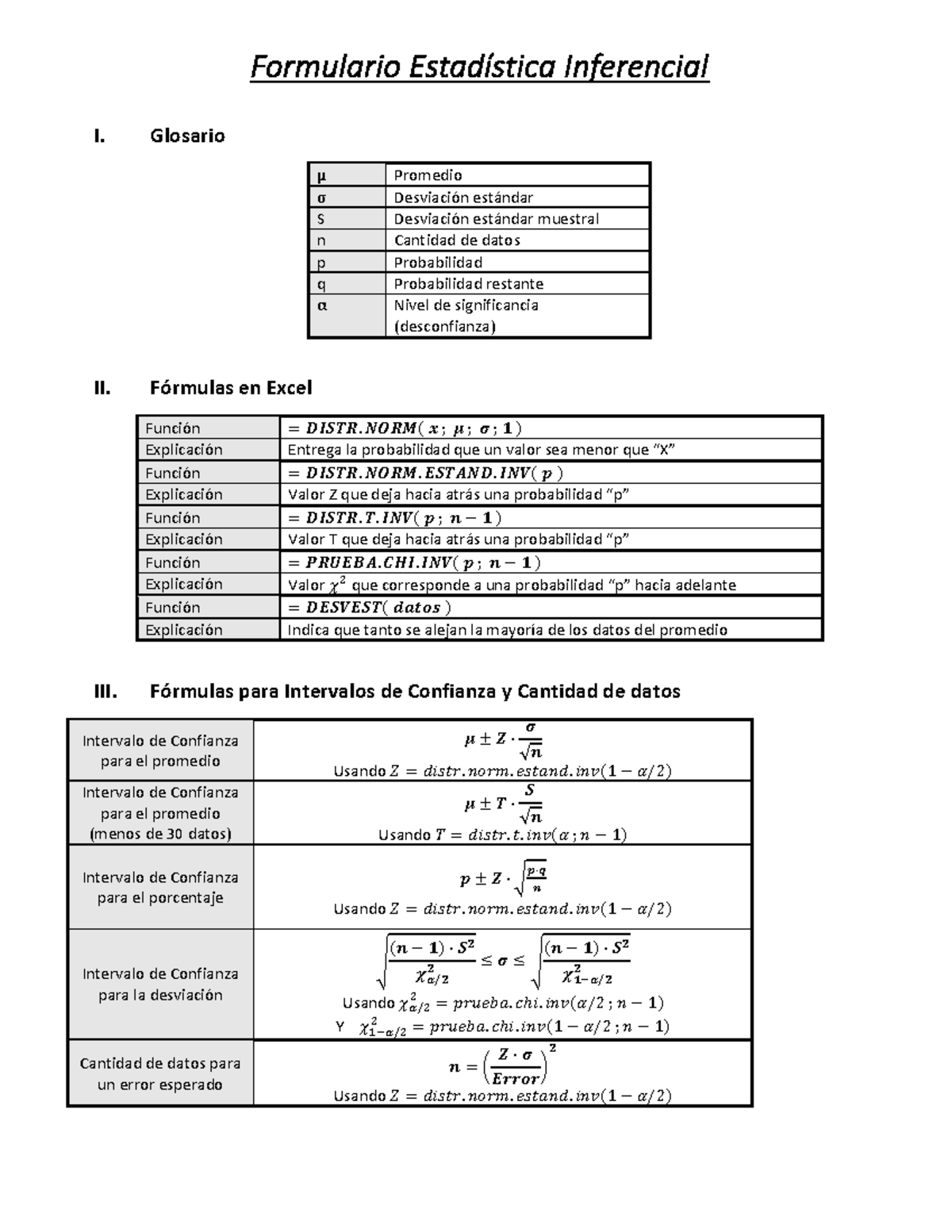 Formulario Estadística Inferencial - Glosario μ Promedio σ Desviación estándar S Desviación ...