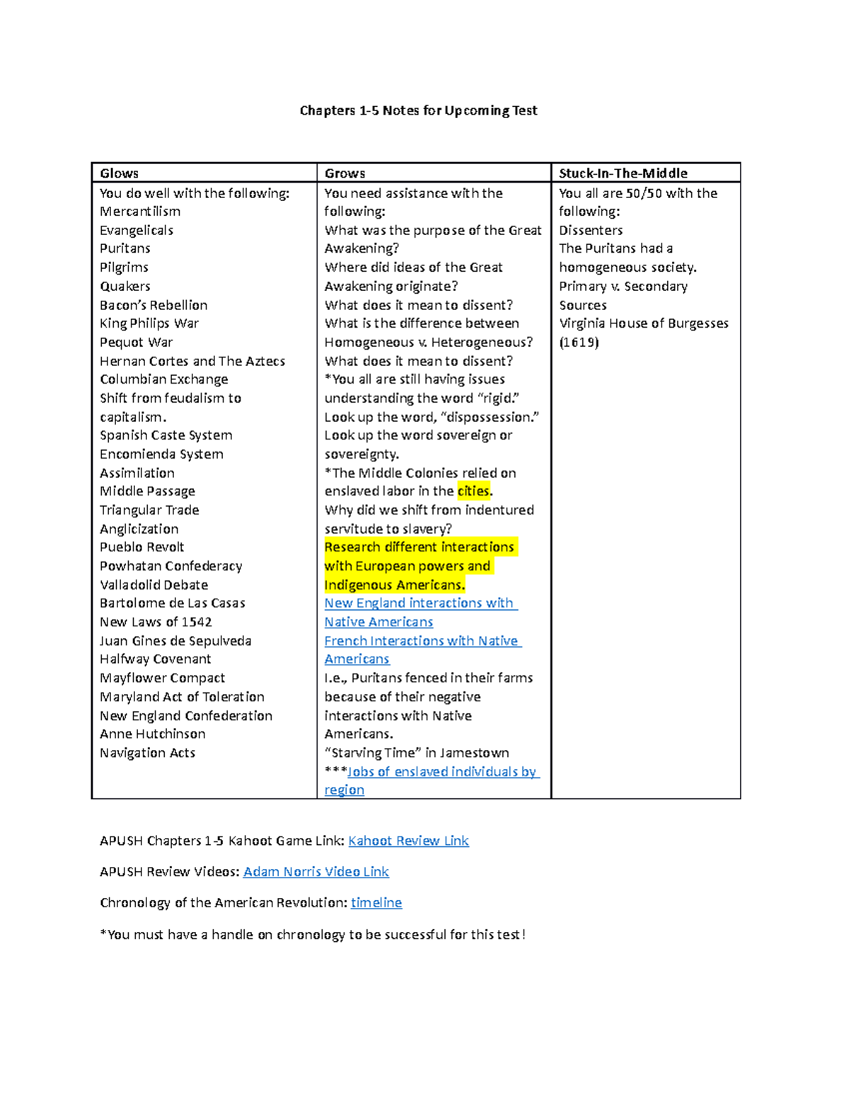 Chapters 1-5 Review 2 - Chapters 1-5 Notes for Upcoming Test Glows ...