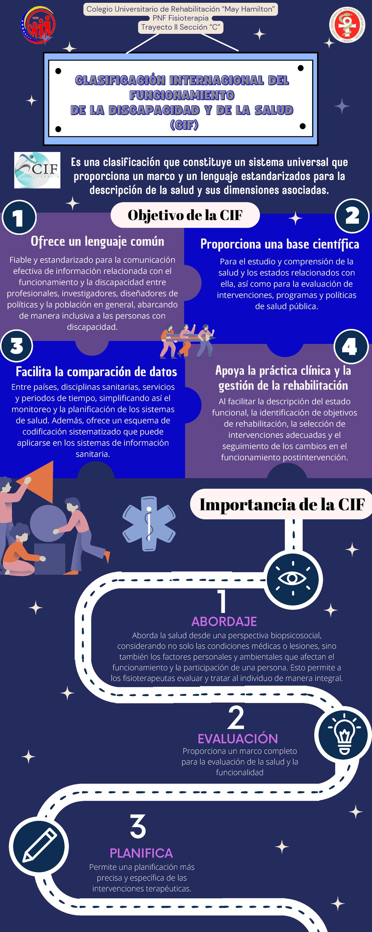 Infografía CIF - Objetivo de la CIF Ofrece un lenguaje común Es una ...
