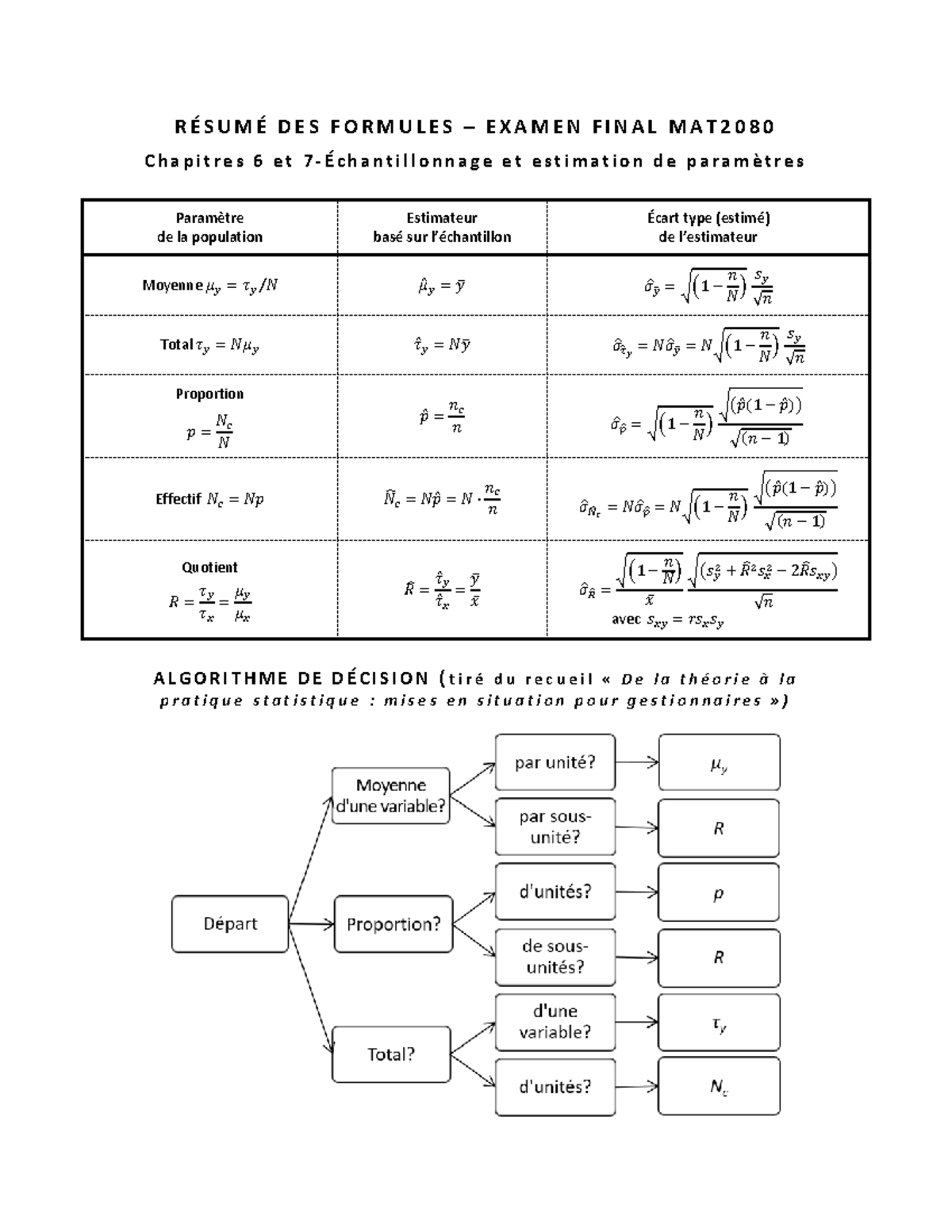 Formules-Examen-final - R É S U M É D E S F O R M U L E S – E X A M E N ...