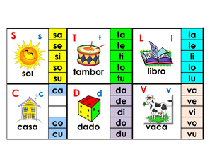 Silaba pa - Lenguajes - Recorta las silabas y colécalas donde le ...